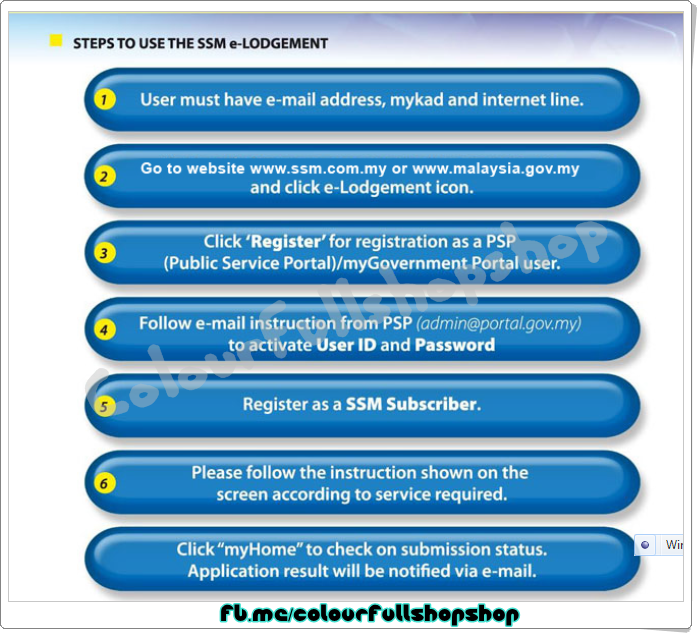 ColourfullShopShop: SSM 注册教学附图-手把手轻松注册你的网店 （1）