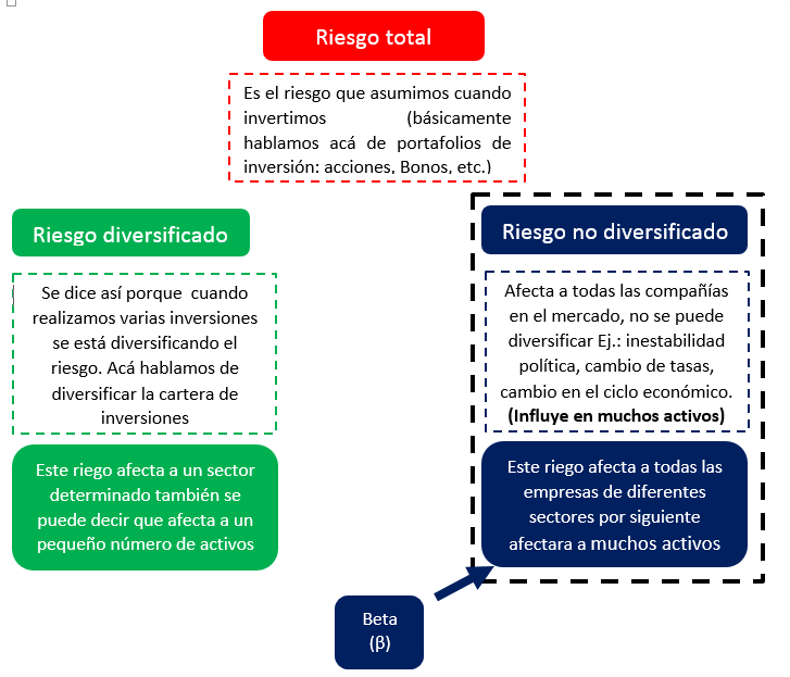 Cómo calcular el beta (CAPM) - Financiando a Bowie