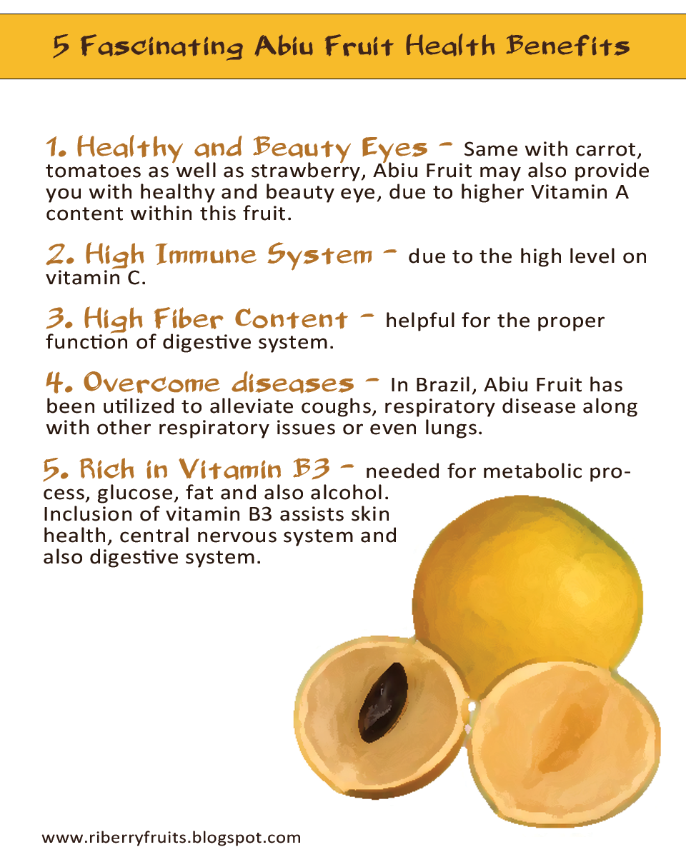 Abiu Fruit ~ Riberry- The Fresh Realm