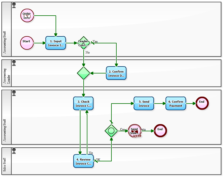 Workflow Sample: Should Sales Staff Check Sent Invoices?