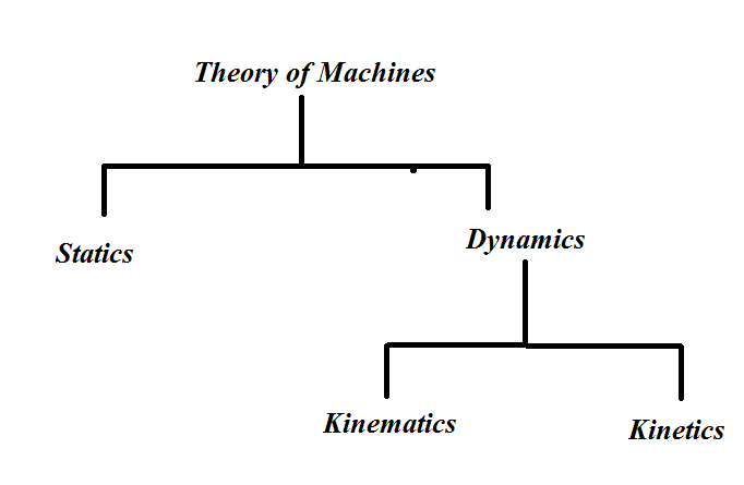 How to understand the 'Static force analysis of mechanisms in Dynamics ...