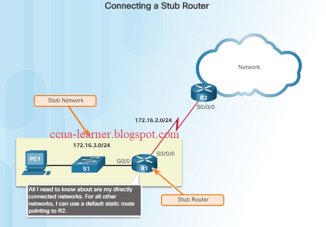 Routing and Switching Essentials [ Chapter 2 ] - cisco academy