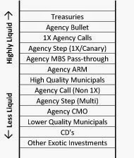 Learning Points: Where Does Your Investment Portfolio Rank on the ...