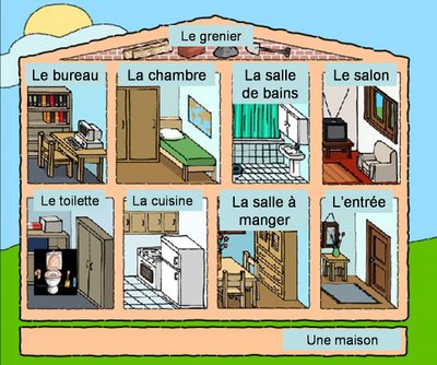 Francés en el Cole: La chambre, la maison et les prépositions de lieu