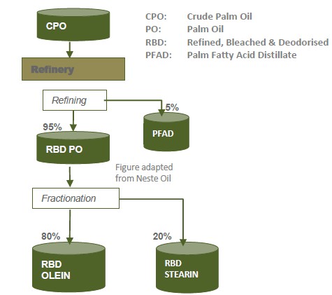 Biomass Industrial Innovative Projects: EFB Densification To CPO ...