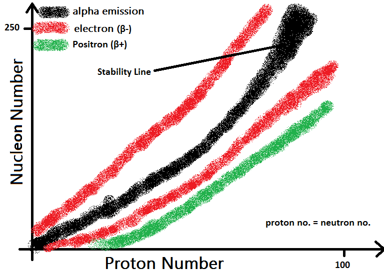 Particles in Action P3 Topic 5 - Physics Extension GCSE - Ask Will Online