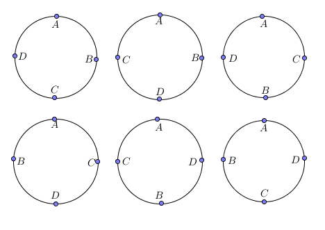 Permutasi Siklis - Tak Ada Dikotomi
