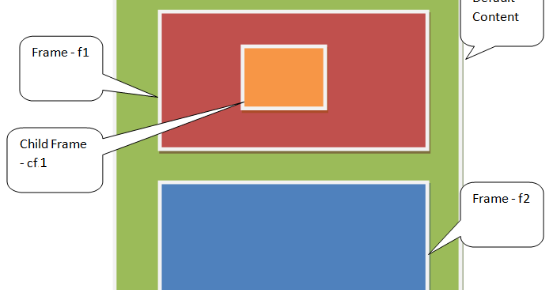 Selenium Webdriver: Switching to default content in Selenium