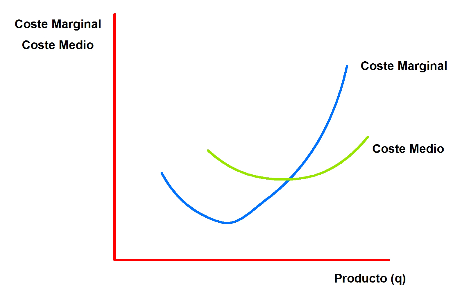 Economía Noturno BG: noviembre 2016