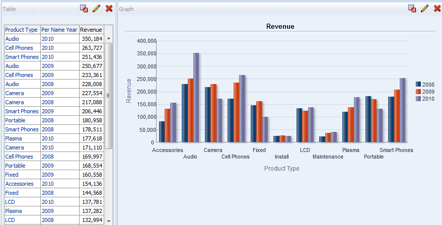 OBIEE in IL: OBIEE - Sorting Graphs / Charts