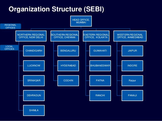 MY INDUSTRIAL VISIT TO SEBI