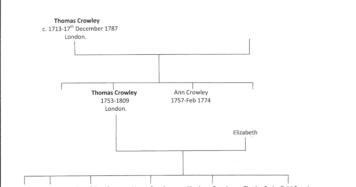 Ghost Blooms: Aleister Crowley's Family Tree