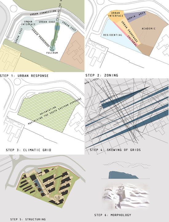 ExPRESS at 42: Competition : School of Planning & Architecture Campus ...