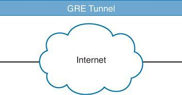 Generic Routing Encapsulation (GRE) Tunnel Configuration - Network Templete