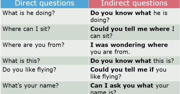 English 3A: Indirect Questions