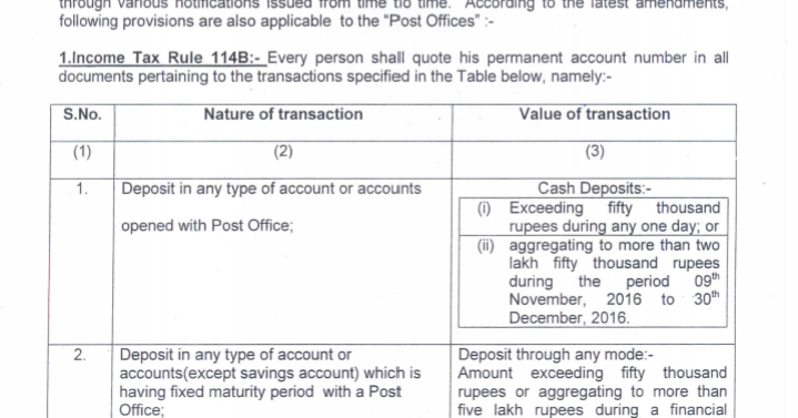 NATIONAL UNION OF POSTAL EMPLOYEES GROUP "C" - TELANGANA CIRCLE ...