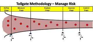 Project Management Guru: PM Methodology