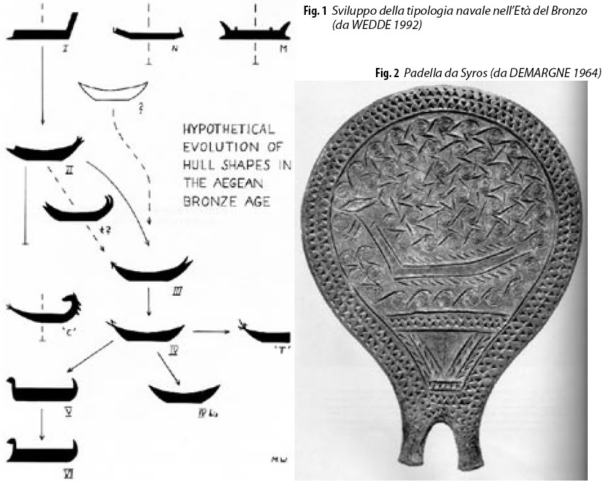 Quotidiano Honebu di Storia e Archeologia: Minosse e il mondo dei ...