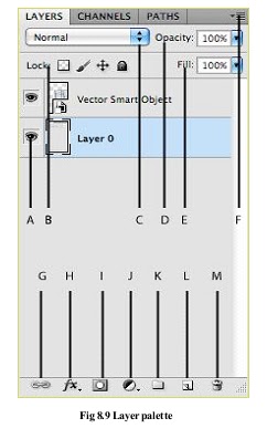 Photoshop 7: Layers in Photoshop