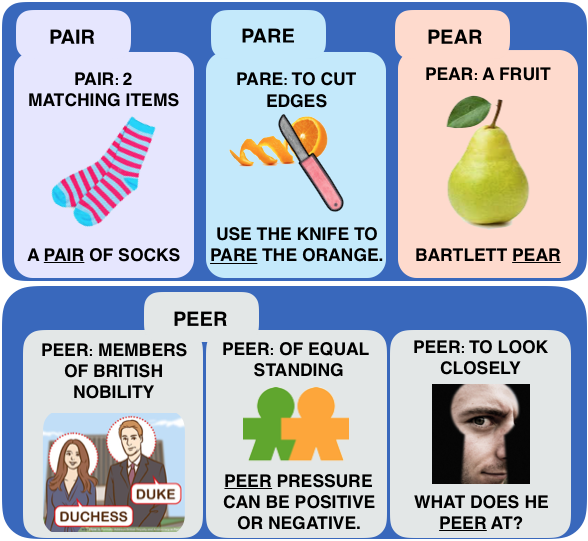 Sue's Strategies: PAIR PARE PEAR PEER PIER