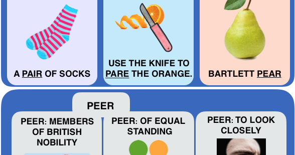 Sue's Strategies: PAIR PARE PEAR PEER PIER