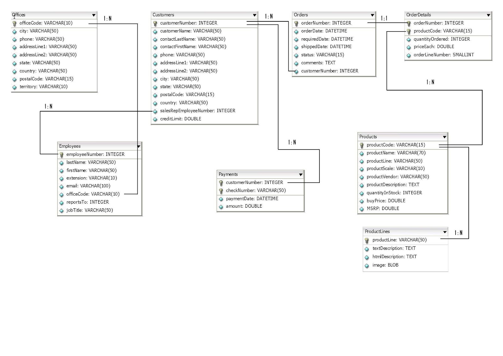 Codeigniter JEDI: Resolucion trabajo practico nro 2 bases de datos 2, (classicmodels)