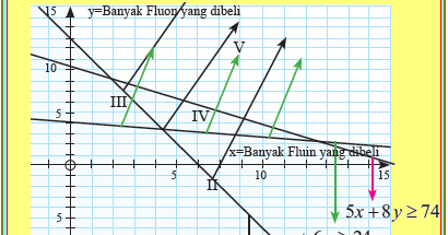 Pengertian Program Linear Secara Umum ~ Konsep Matematika (KoMa)