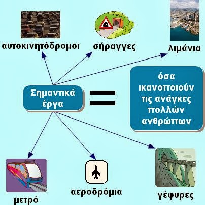 Εγκύκλιος Παιδεία: ΣΗΜΑΝΤΙΚΑ ΕΡΓΑ