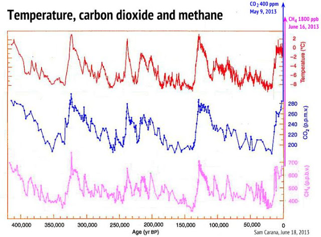 Arctic Methane: FAQ