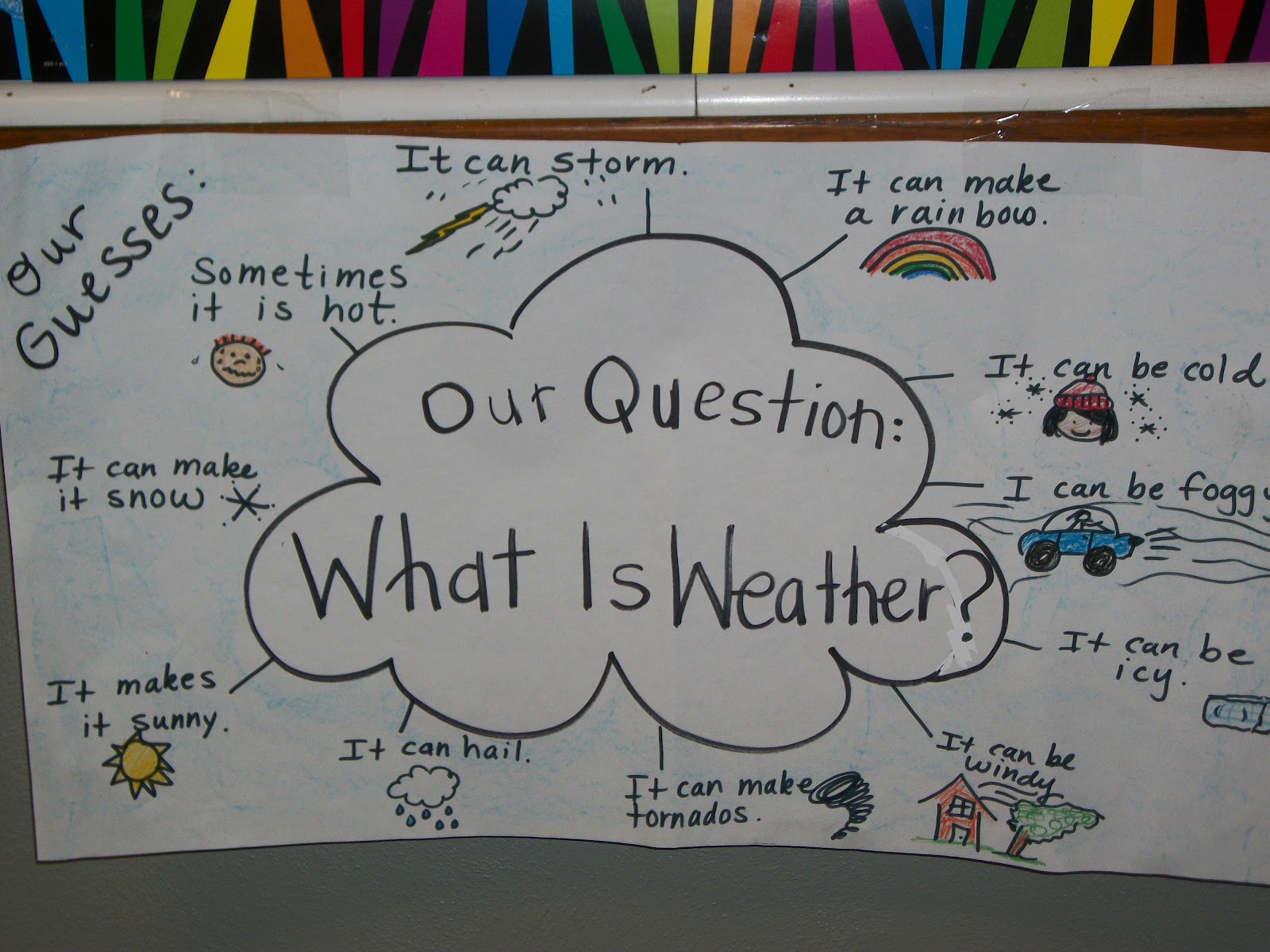 Spotlight on Kindergarten: Anchor charts and Classroom charts Galore!