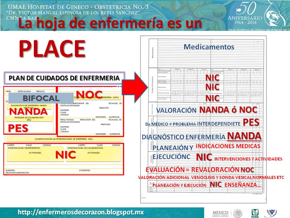 Enfermeros de Corazón: abril 2016
