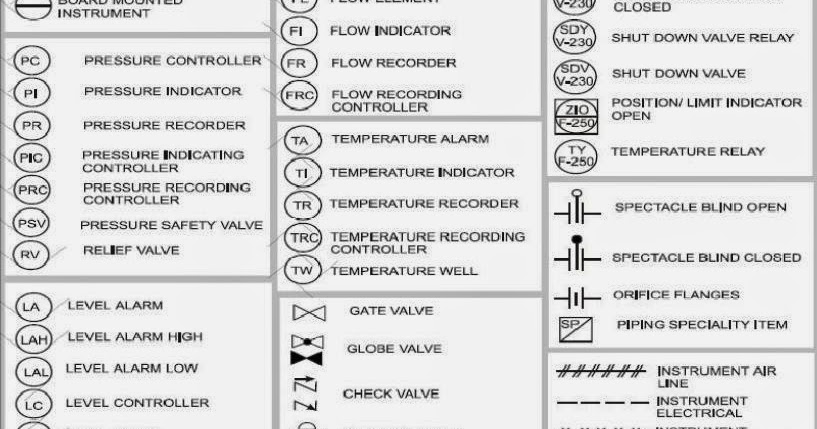 Its all about Instrumentation and Automation: P & I symbols