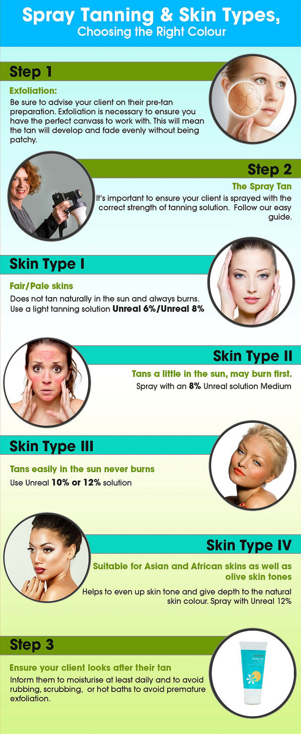 A Perfect Tan 3 Benefits Of Spray Tanning a-perfect-tan-3-benefits-of-spray-tanning