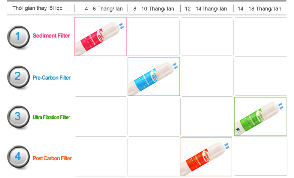 Máy lọc nước WPU-3204