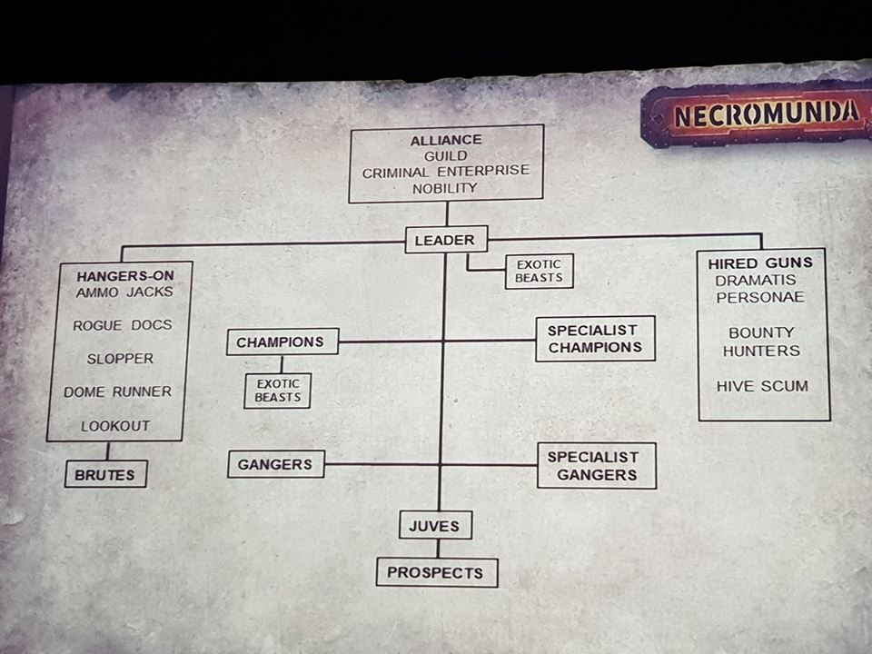 Castigator's Chaos: The Future of Necromunda - Specialist Games ...