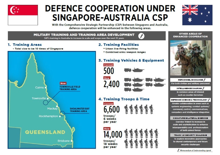 DEFENSE STUDIES: Dr Ng: Vast Training Space in Townsville Field ...
