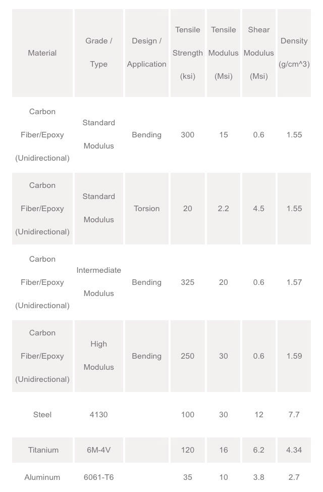 Pengertian Komposit dan Material-Material Penyusunnya - Jurnal Arsitektur