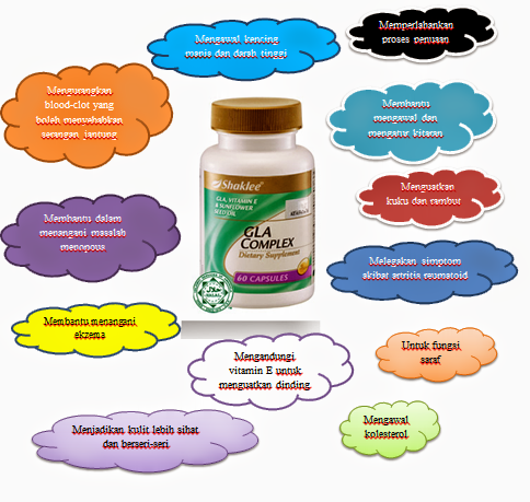 ZaFairMAS: APAKAH CYST?? KECUTKAN CYST DAN FIBROID DENGAN SHAKLEE