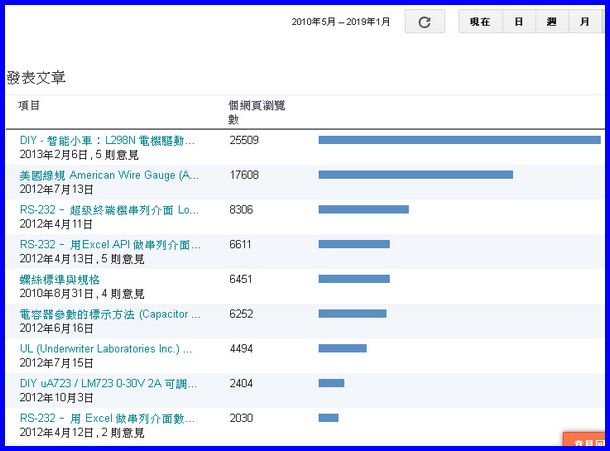 BugWorkShop - 甲蟲工作室: 踏入 2019年，新的開始