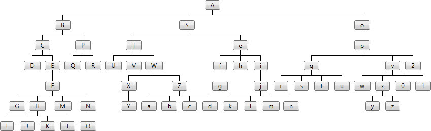 Download 3D Tools Wpf Example free - mazujind