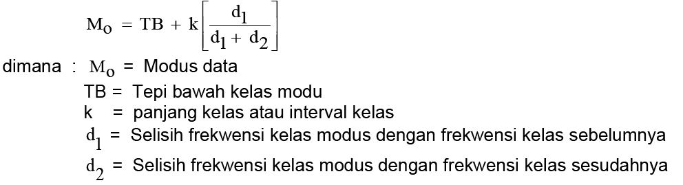 Menghitung Ukuran Data dari Data Berkelompok - Materi Lengkap Matematika