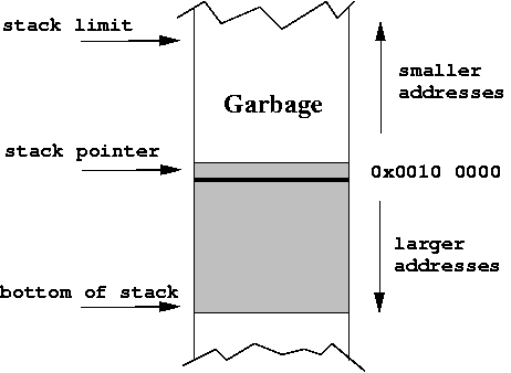 [探索 5 分鐘] stack 與 heap 的底層概念
