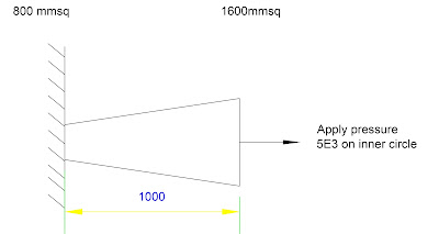 (ANSYS APDL STRUCTURAL)Tapper bars