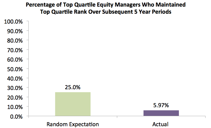 Performance Attribution, Track Records, Equity Factors