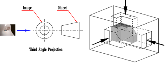 Fathul I'lmi: Konsep dasar mechanical engineering design