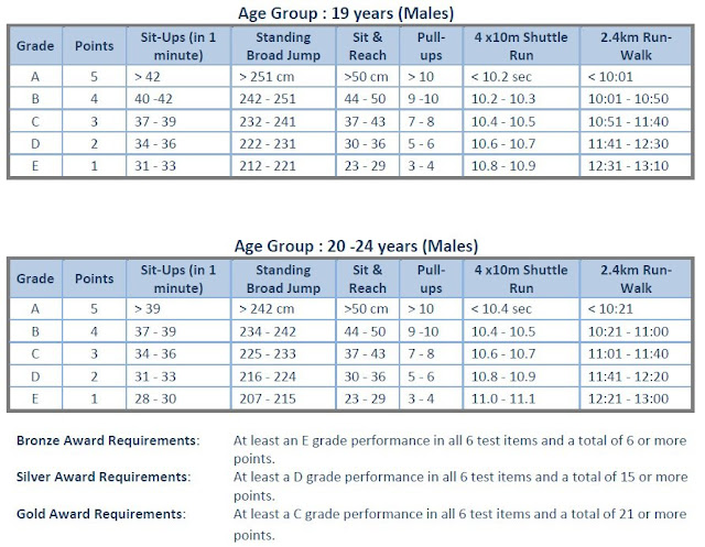 Ngee Ann Taekwondo Club [[義安跆拳道]]