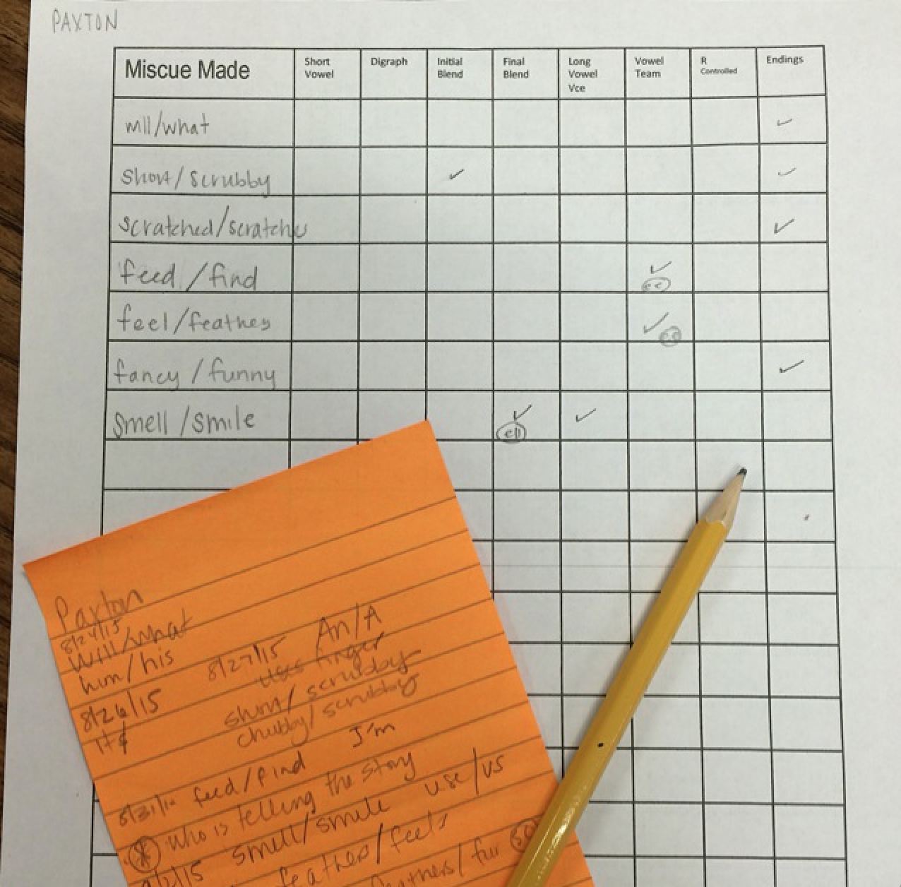 Guided Reading: as an Intervention Teacher | First Grade Buddies