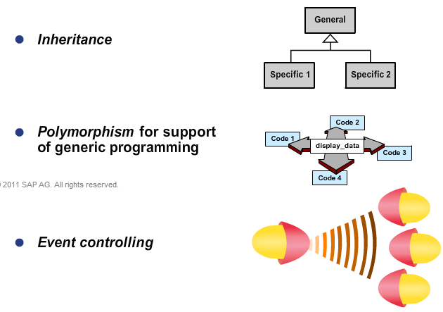 SapSystemsOfReza: TAW 12 - INTRODUCTION TO OBJECT-ORIENTED PROGRAMMING