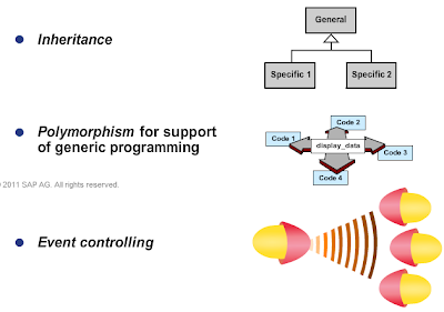 SapSystemsOfReza: TAW 12 - INTRODUCTION TO OBJECT-ORIENTED PROGRAMMING
