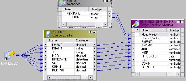 Sequence generator Transformation - Data Warehousing